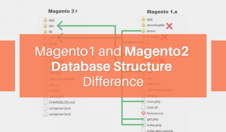 Magento 1 and Magento 2 Database Structure Difference | Envision eCommerce
